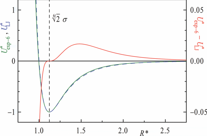 Molecular Dynamics Simulations Of Shock Waves In Hydroxyl Terminated Polybutadiene Melts