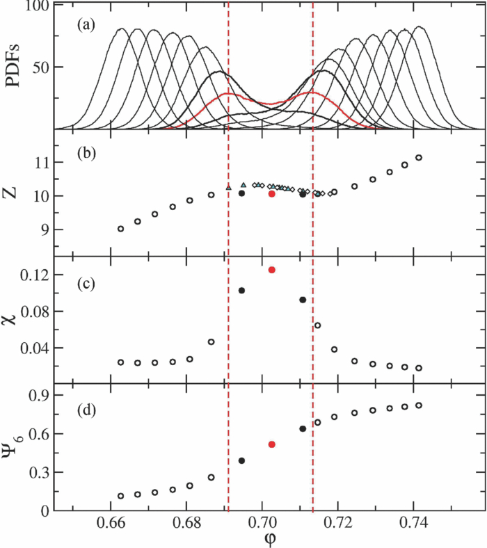 Phase diagram of two-dimensional hard ellipses | The Journal of ...