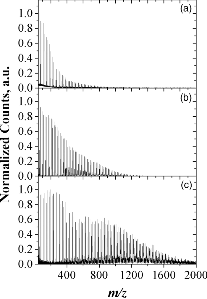Multiphoton ionization of large water clusters | The Journal of ...