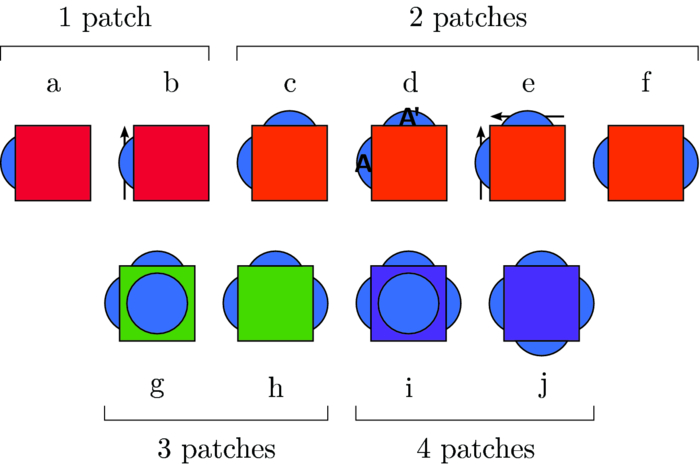 Phase separation in solutions with specific and nonspecific ...