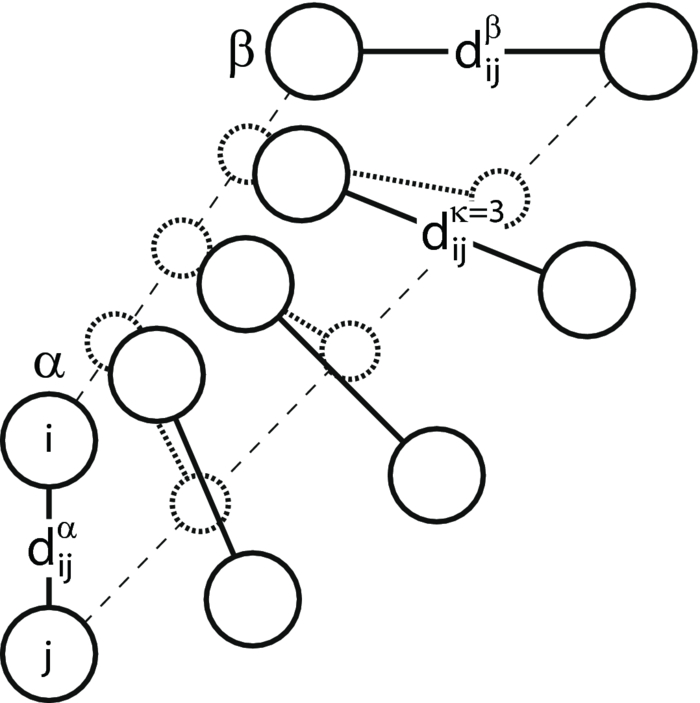 Improved initial guess for minimum energy path calculations | The Journal of Chemical Physics ...
