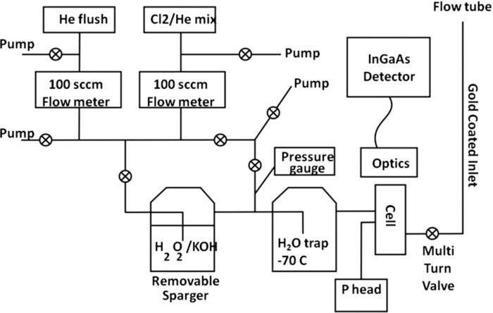 |$\mathrm{O}_2(\mathrm{X}^3\Sigma ^{-}_g)$|O2(X3Σg−) and O2(a1Δg ...