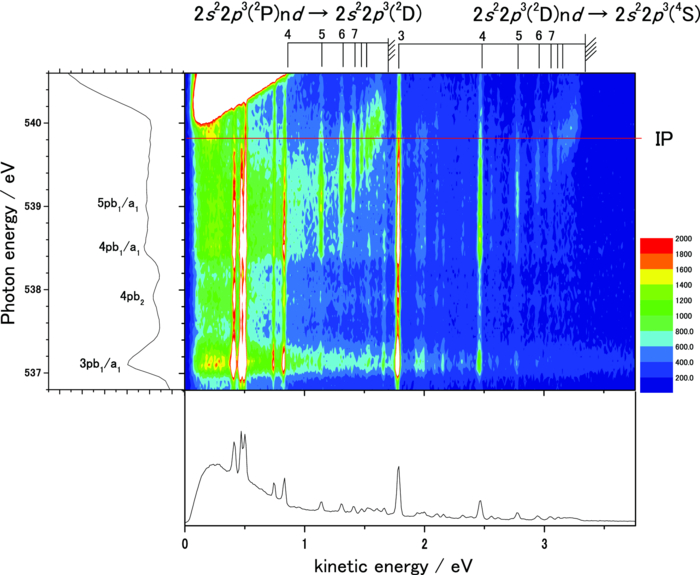 Dynamics of oxygen Rydberg atom generation following O 1s inner-shell ...