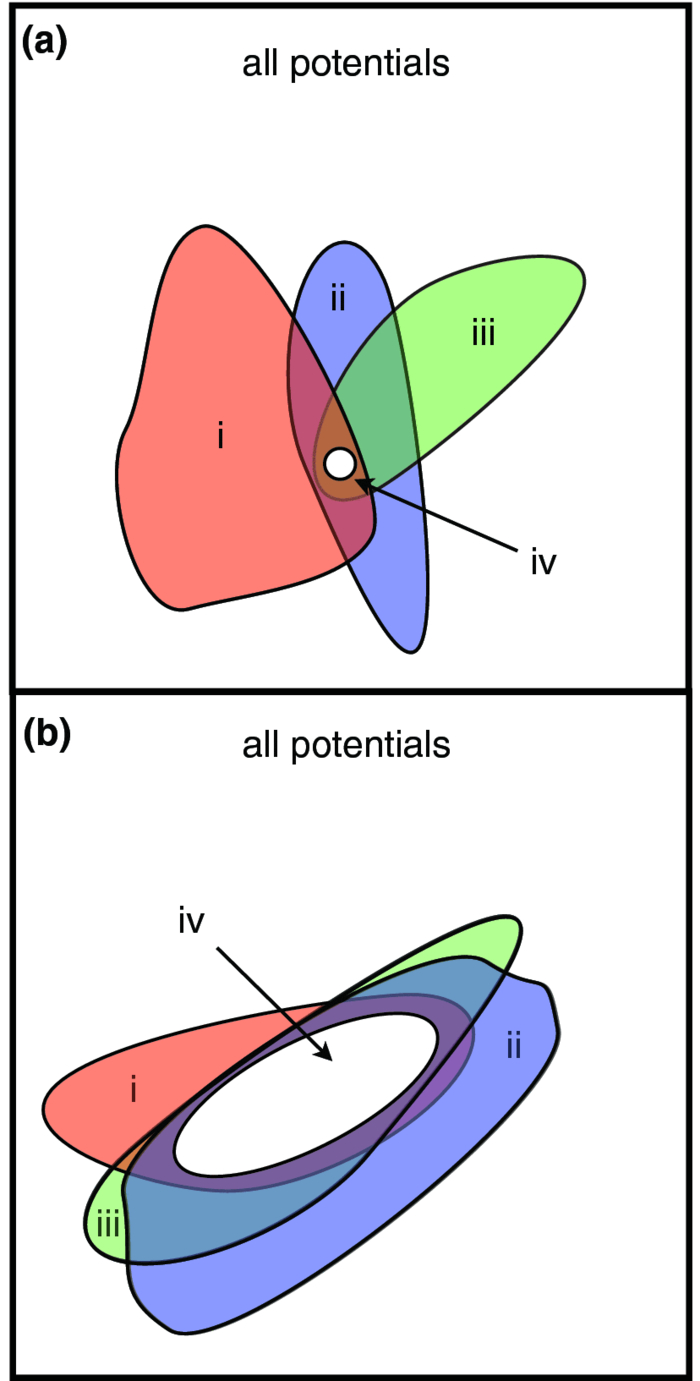 Derivation of coarse-grained potentials via multistate iterative ...