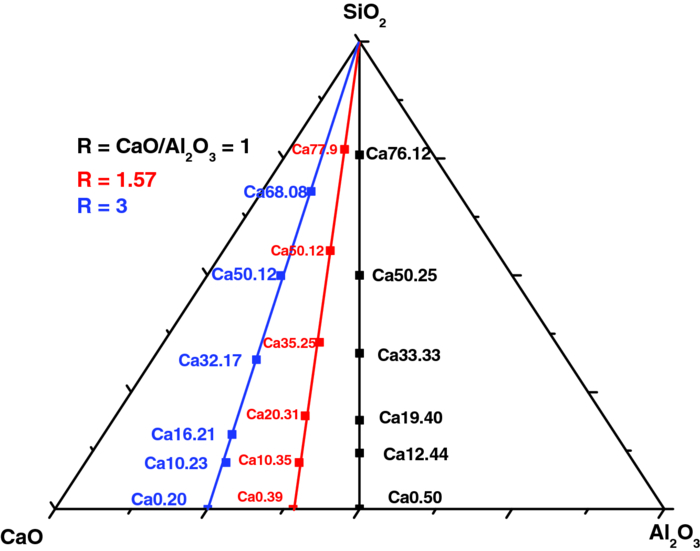 Striking role of non-bridging oxygen on glass transition temperature of ...