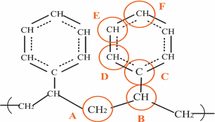 Integral equation theory for atactic polystyrene nanocomposite melts ...