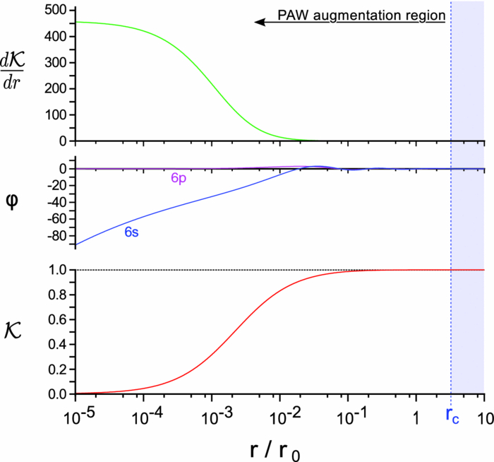 Relativistic nuclear magnetic resonance J-coupling with ultrasoft pseudopotentials and the ...