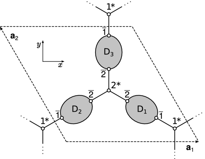 Dirac cones in the spectrum of bond-decorated graphenes | The Journal ...