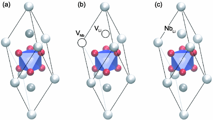 Modeling intrinsic defects in LiNbO3 within the Slater-Janak transition ...