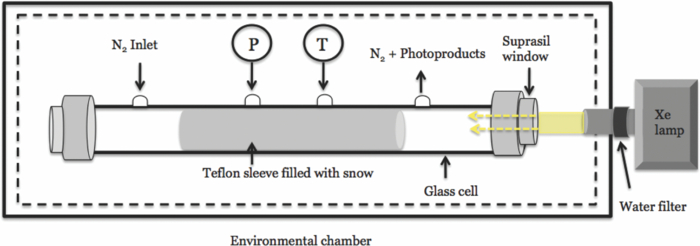 Laboratory study of nitrate photolysis in Antarctic snow. II. Isotopic ...