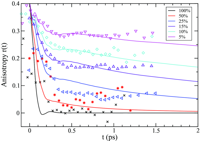 Resonant vibrational energy transfer in ice Ih | The Journal of ...