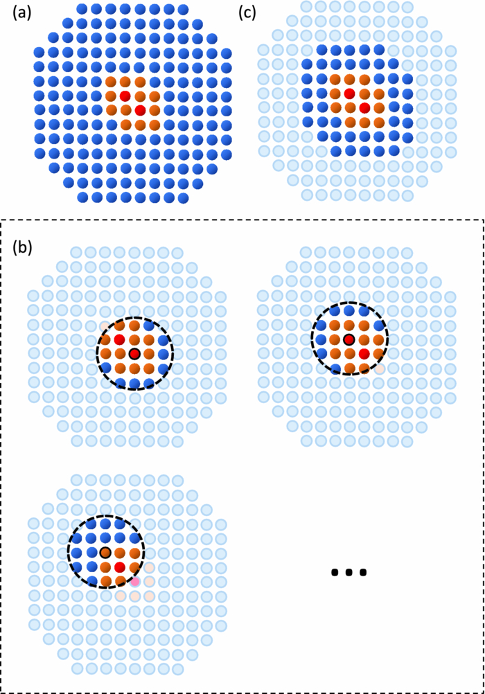 A method of orbital analysis for large-scale first-principles ...