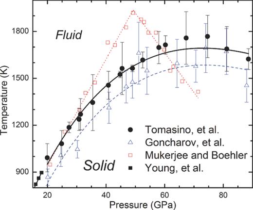 Melting and phase transitions of nitrogen under high pressures and ...