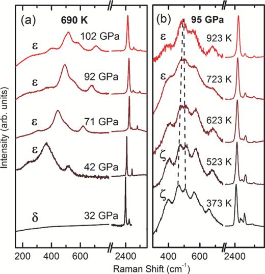 Melting and phase transitions of nitrogen under high pressures and ...