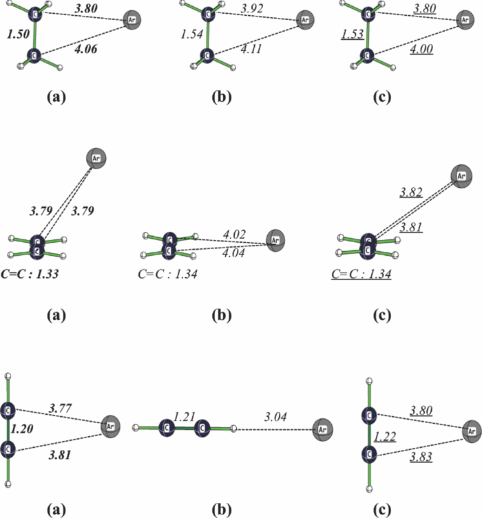 A Density Functional Tight Bindingforce Field Approach To The Interaction Of Molecules With 