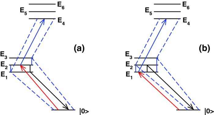 Oscillations In Two Dimensional Photon Echo Signals Of Excitonic And Vibronic Systems Stick