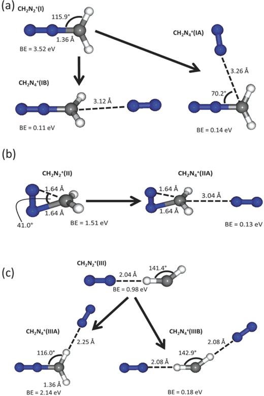 Monocarbon cationic cluster yields from N2/CH4 mixtures embedded in He ...