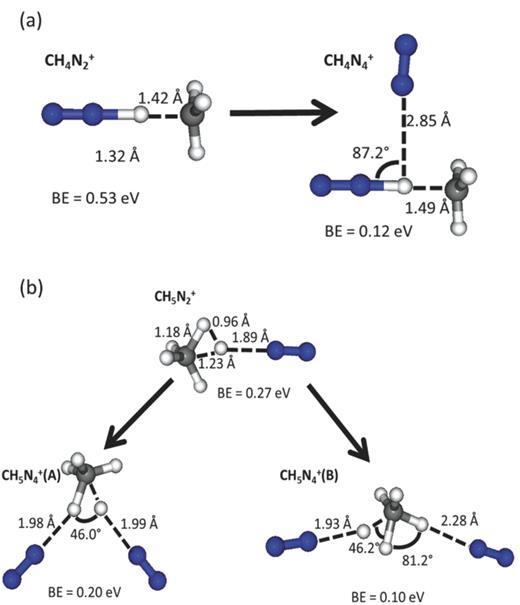 Monocarbon cationic cluster yields from N2/CH4 mixtures embedded in He ...