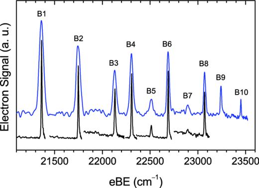 Vibronic structure of VO2 probed by slow photoelectron velocity-map ...