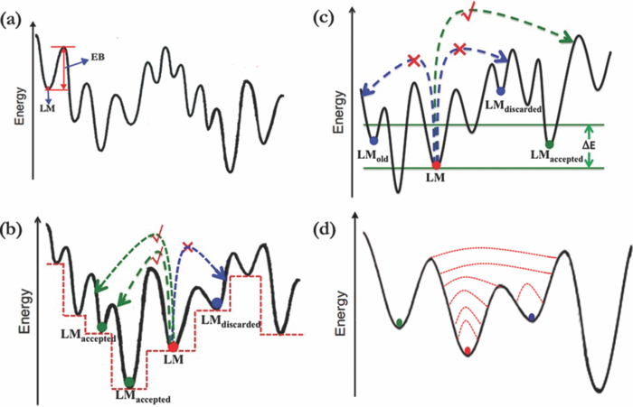 Perspective: Crystal structure prediction at high pressures | The ...