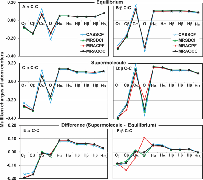 Size-extensivity-corrected multireference configuration interaction schemes to accurately ...