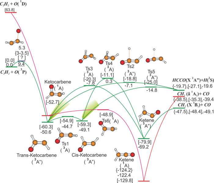 Trajectory surface hopping study of the O(3P) + C2H2 reaction dynamics ...