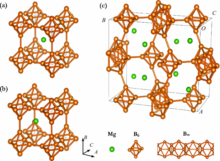 Thermodynamic ground state of MgB6 predicted from first principles ...