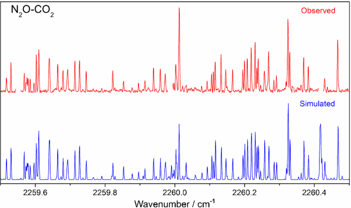 New combination bands of N2O-CO2, N2O-OCS, and N2O-N2 complexes in the N2O ν1 region | The ...