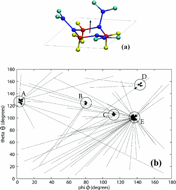 Rotational defects in cyclotrimethylene trinitramine (RDX) crystals ...