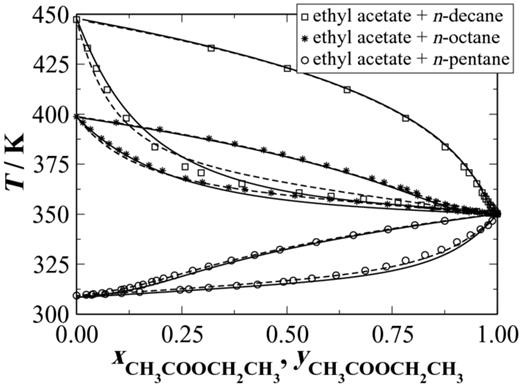 Group contribution methodology based on the statistical associating ...