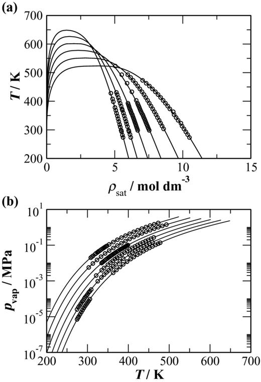 Group contribution methodology based on the statistical associating ...