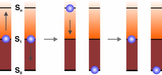 Kinetic theory of exciton–exciton annihilation | The Journal of ...