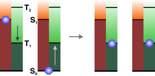 Kinetic theory of exciton–exciton annihilation | The Journal of ...