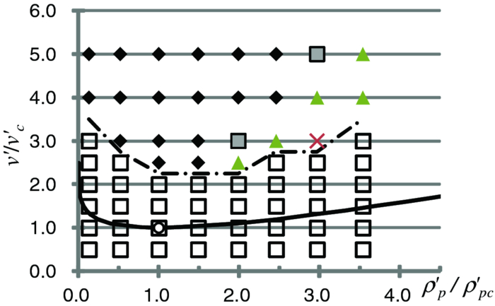 Two-dimensional percolation phenomena of single-component linear ...