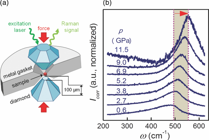 A reconstructive polyamorphous transition in borosilicate glass induced ...