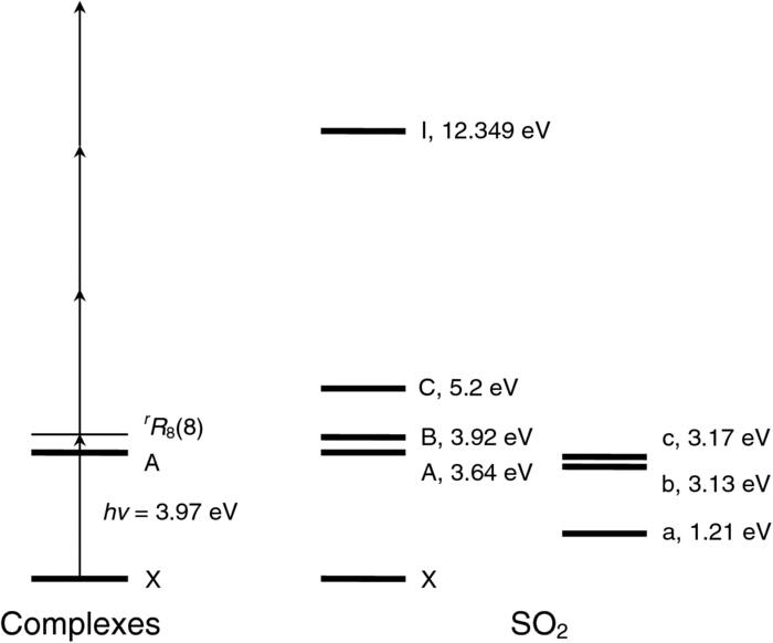 Photodissociation of (SO2⋯XH) Van der Waals complexes and clusters (XH ...