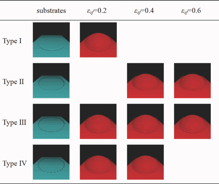 Contact line pinning and the relationship between nanobubbles and ...