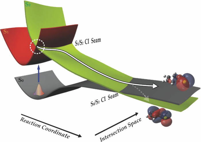 Conical intersection seam and bound resonances embedded in continuum observed in the ...
