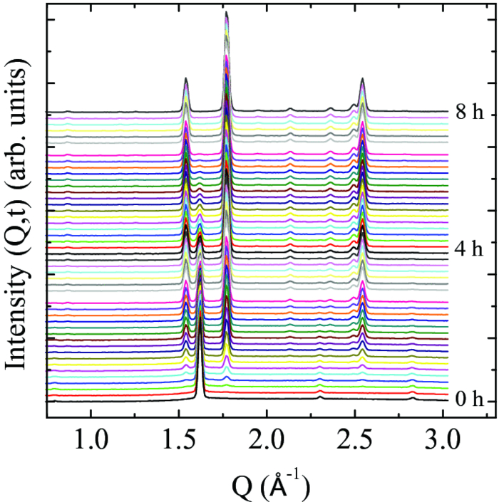 Changes in mobility of plastic crystal ethanol during its ...