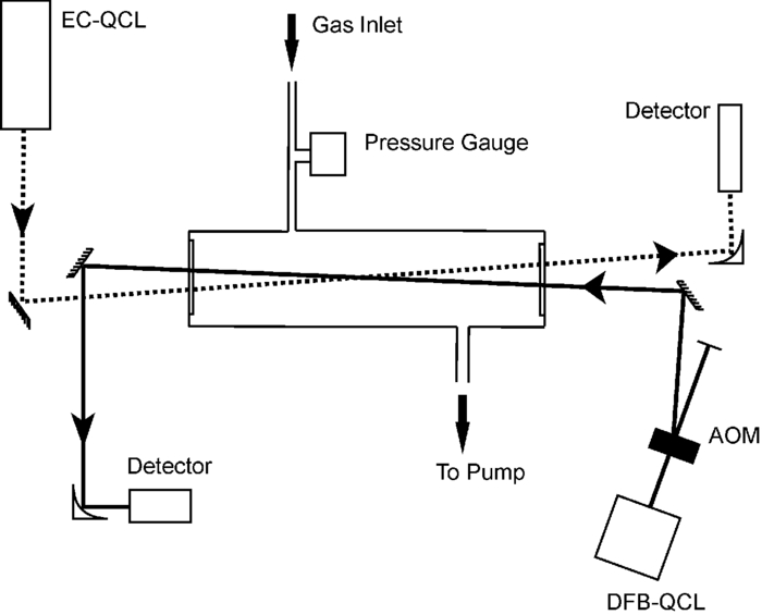Pump and probe spectroscopy with continuous wave quantum cascade lasers ...