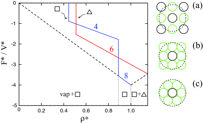 Phase diagram of a square-well model in two dimensions | The Journal of ...