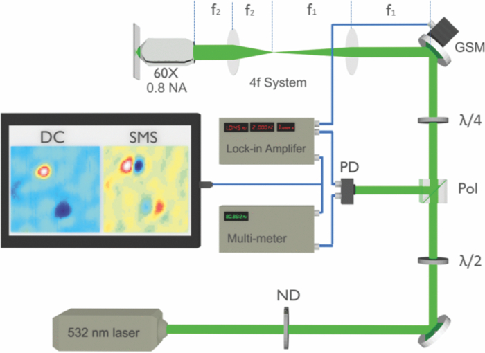 Spatial Modulation Spectroscopy Of Graphene Sheets The Journal Of Chemical Physics Aip