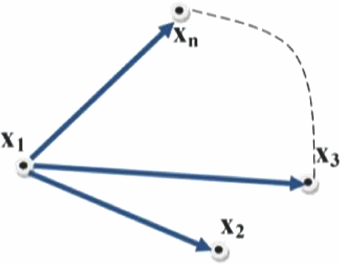 An optimum approximation of n-point correlation functions of random ...
