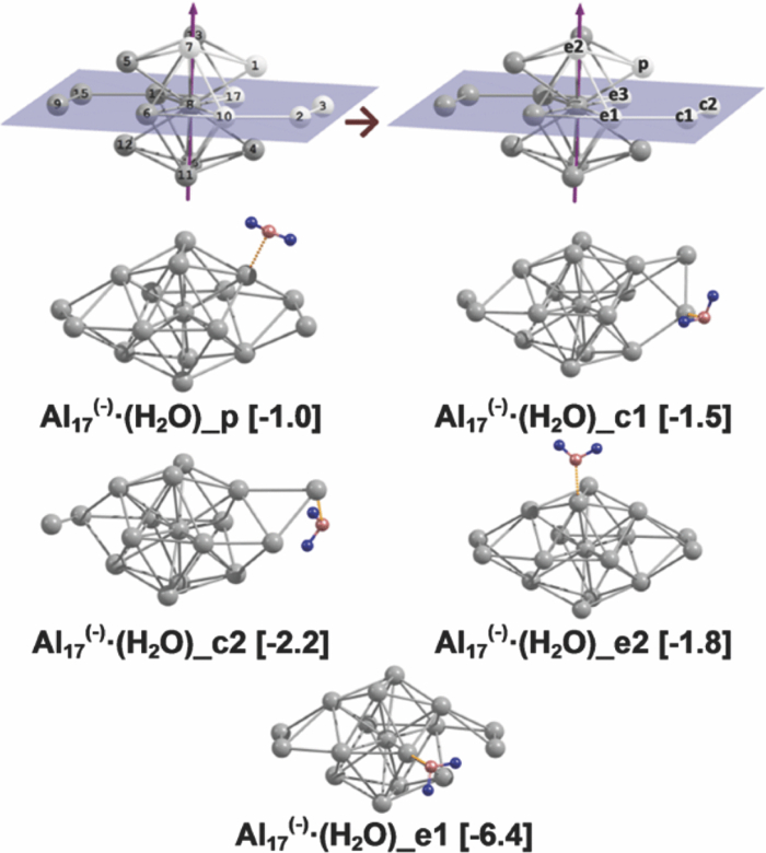 Hydrogen migration dynamics in hydrated Al clusters: The Al17(−)·H2O ...