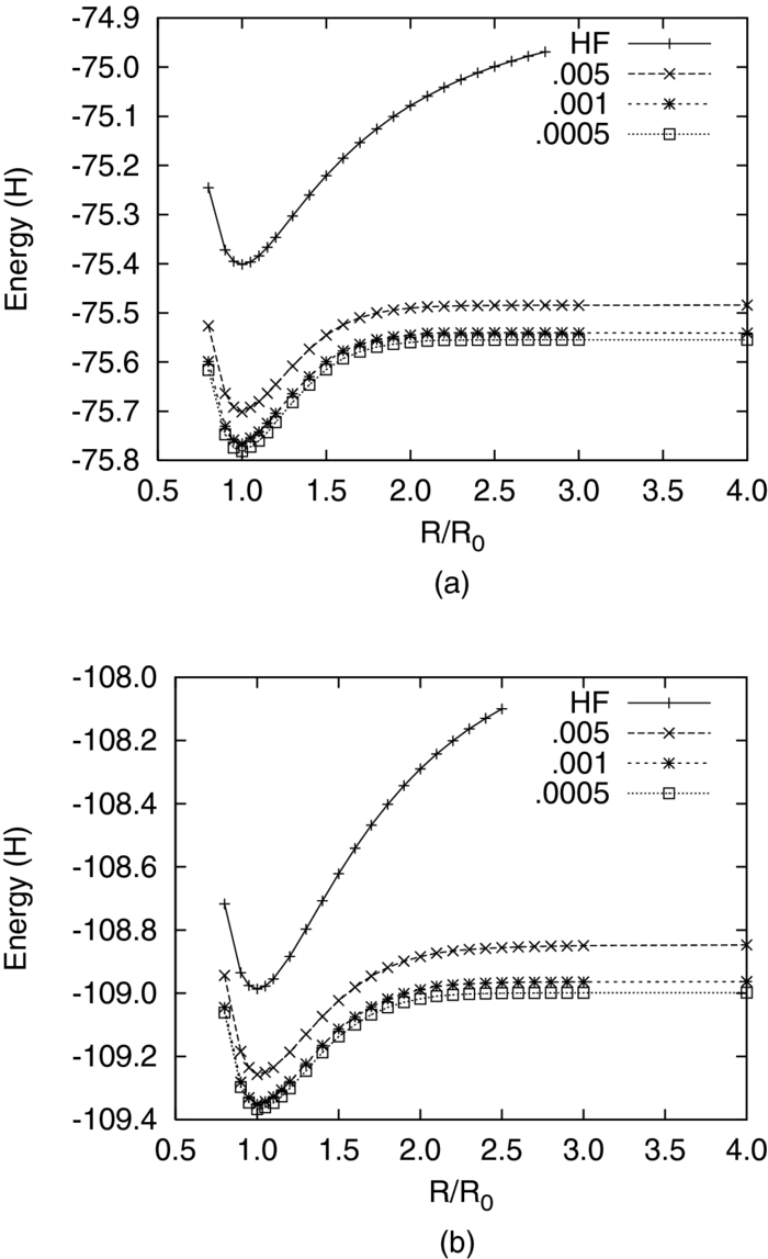 Monte Carlo configuration interaction with perturbation corrections for dissociation energies of ...