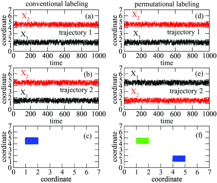 Amyloid Oligomer Structure Characterization From Simulations A General Method The Journal Of