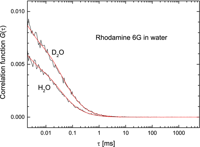 Characterization of the fluorescence correlation spectroscopy (FCS ...