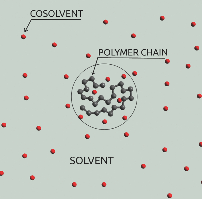 A statistical theory of cosolvent-induced coil-globule transitions in ...