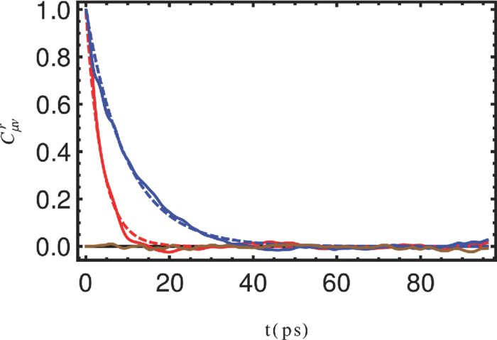 Spin Dynamics Simulation Of Electron Spin Relaxation In Ni2 Aq The Journal Of Chemical