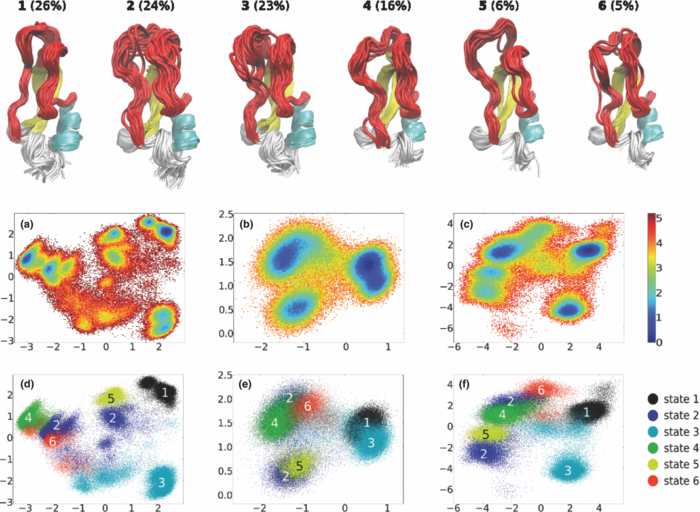 Principal component analysis of molecular dynamics: On the use of ...